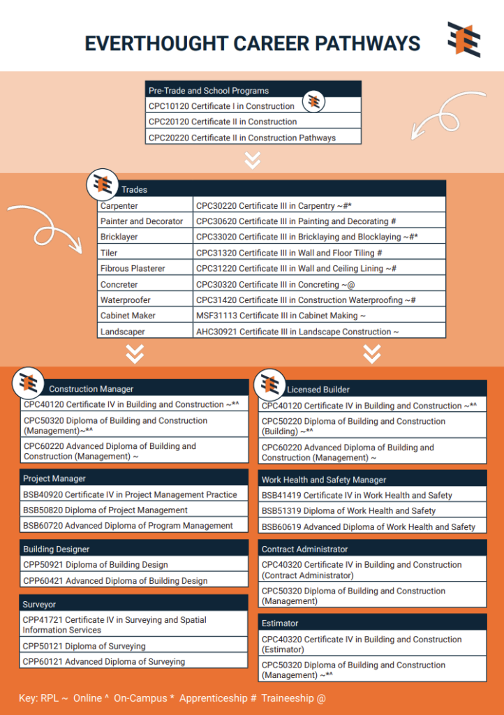 Everthought Career Pathways | Everthought