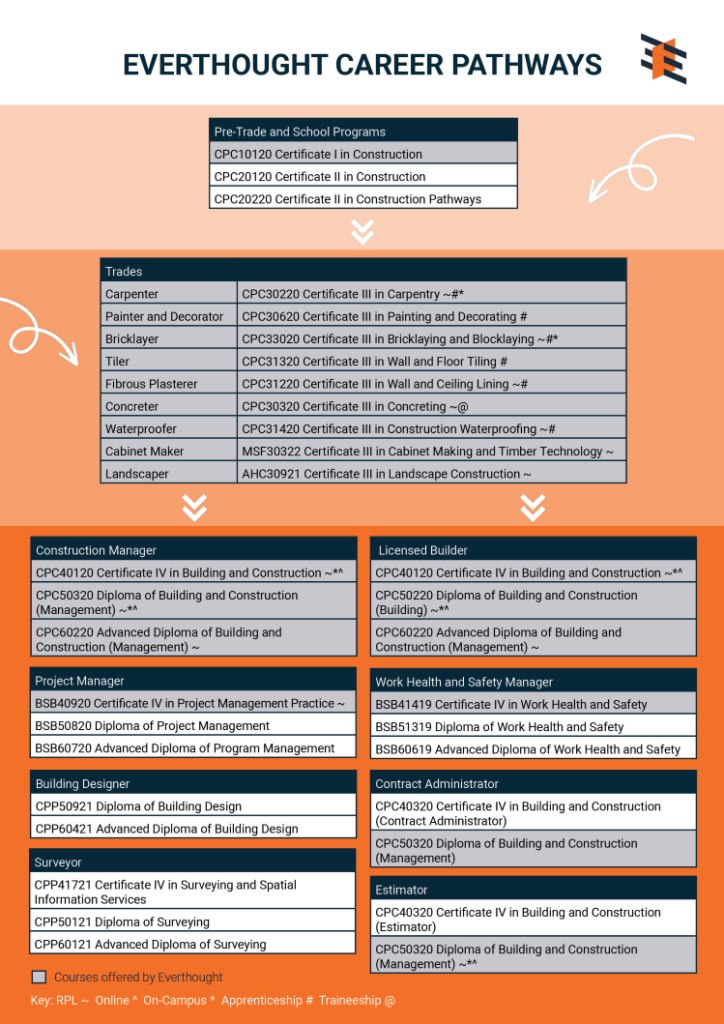 Everthought Career Pathways | Everthought